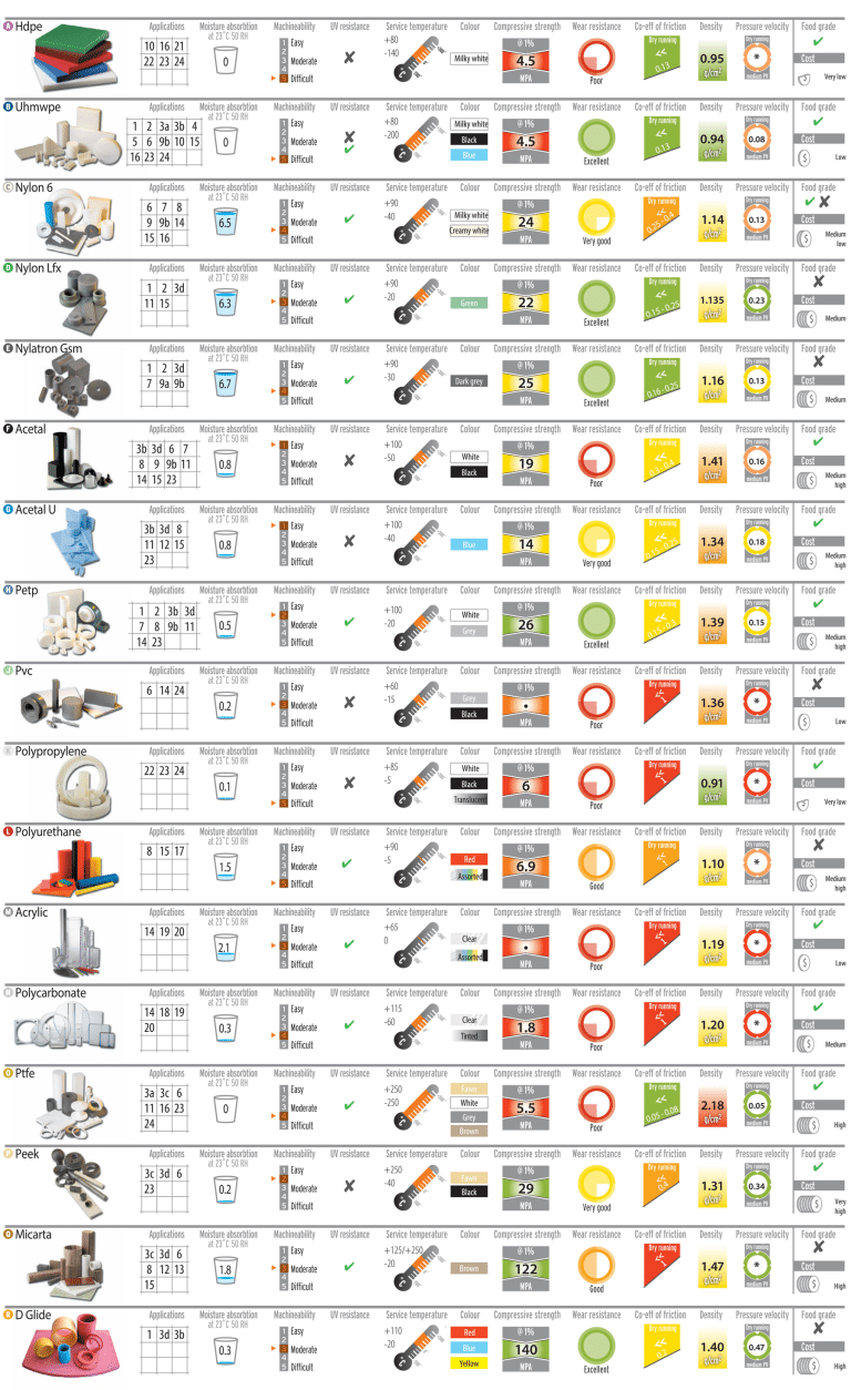 Material Selection Guide - LEP Engineering Plastics