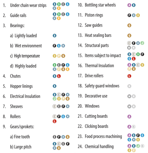 Material Selection Guide - LEP Engineering Plastics